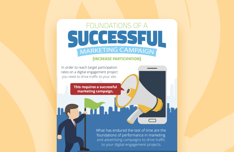 Foundations of a Successful Marketing Campaign to Increase ...