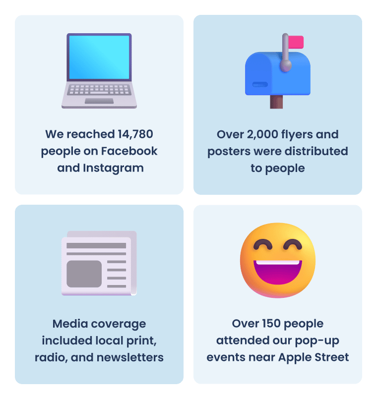 How to Create a Community Engagement Report [with Examples]