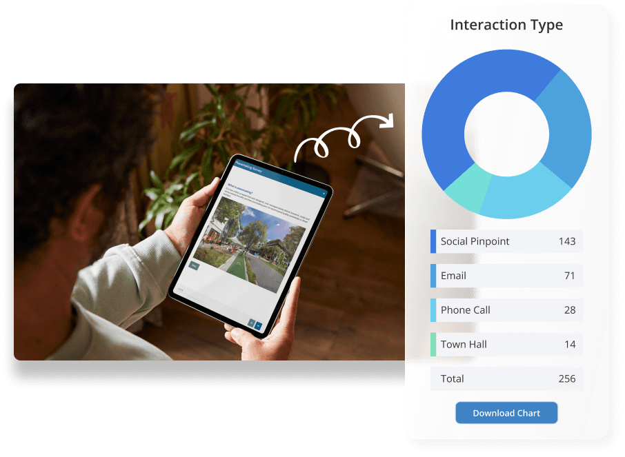 Social Pinpoint and Consultation Manager Integration