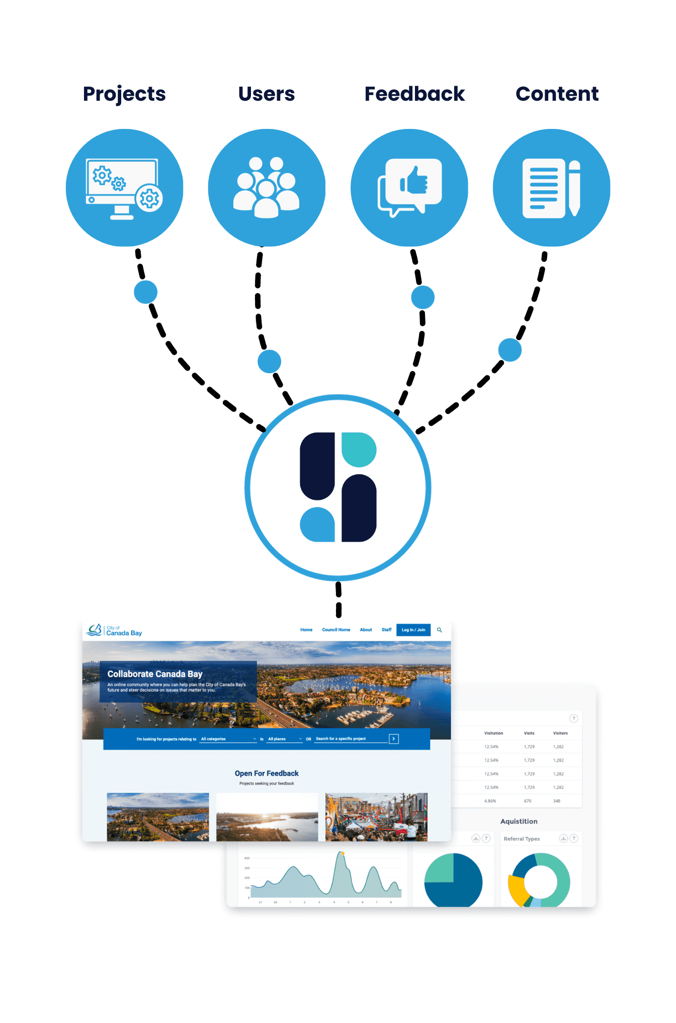Switch to Social Pinpoint — Social Pinpoint