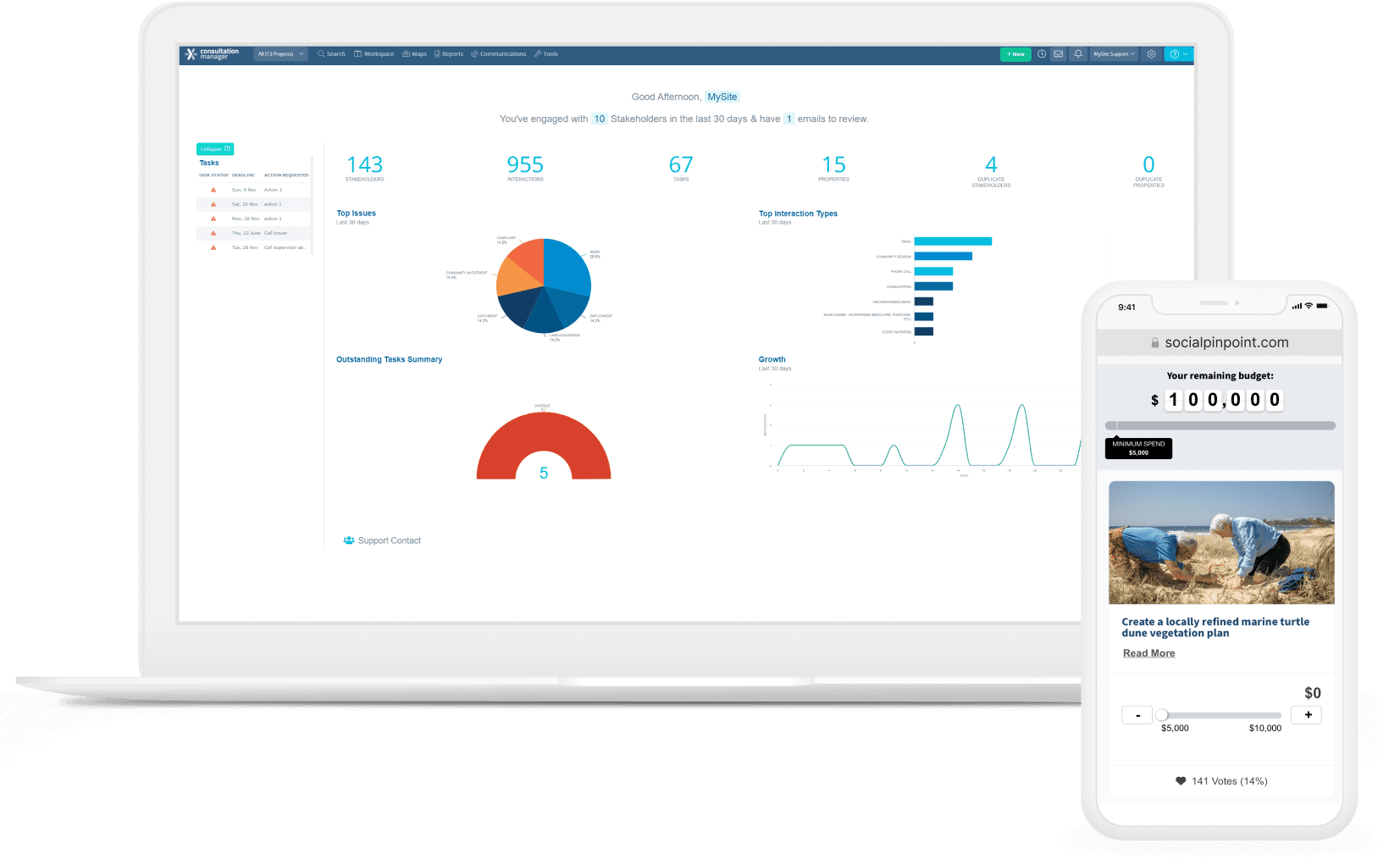 Social Pinpoint and Consultation Manager Integration